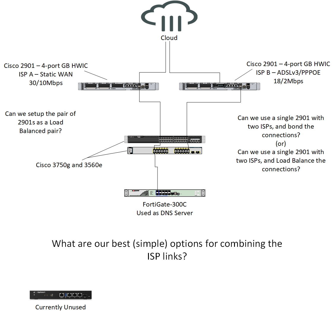 Solved Dual Isp Wan Connections How To Bond Or Load Balance Cisco